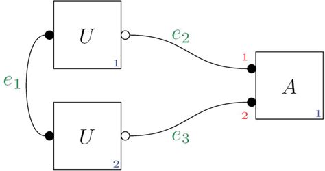A Tensor Network Containing Three Edges Wires The U Boxes On The Download Scientific Diagram