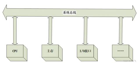 计算机总线系统简介 csdn博客
