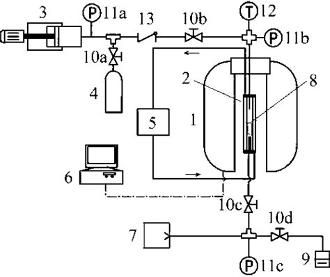 Device And Method For Determination Of Oil Gas Minimum Miscibility Pressure Through Magnetic