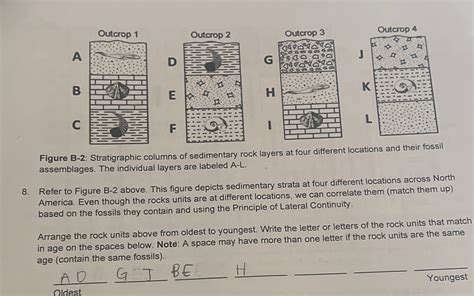 Solved Figure B 2 Stratigraphic Columns Of Sedimentary Rock