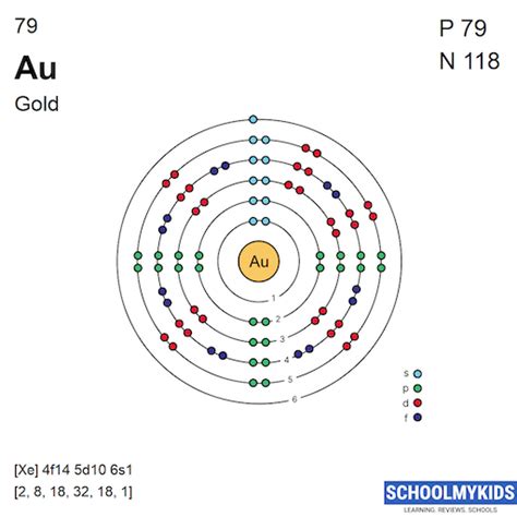 Atomic Structure Of Gold