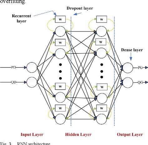 figure 1 from data driven rnn method for distribution network optimal