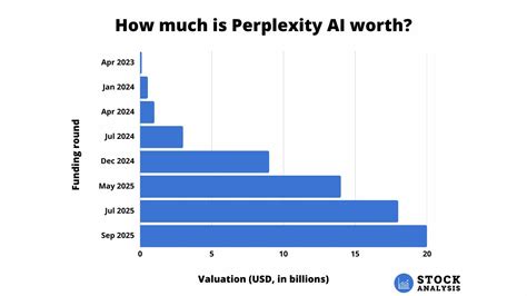 How To Invest In Perplexity Ai Stock In 2025