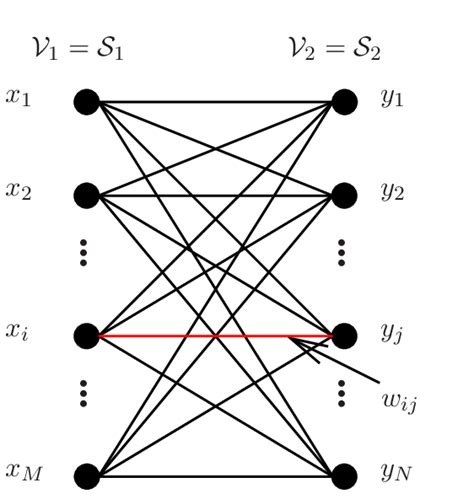 The Weighted Complete Bipartite Graph G For Problem P2 The Weight Of Download Scientific