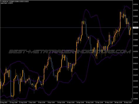 Bollinger Bands Rsi Ma Indicator ⋆ Top Mt4 Indicators Mq4 Or Ex4 ⋆
