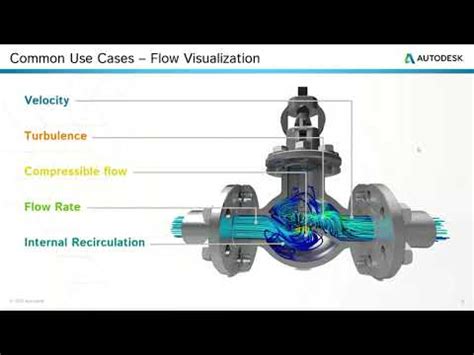 Autodesk CFD Computational Fluid Dynamics IMAGINiT