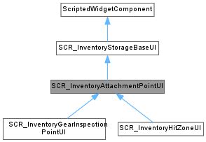 Arma Reforger Script API SCR InventoryAttachmentPointUI Interface Reference