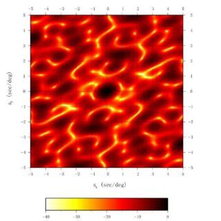 The Array Response Function Of YL Array Download Scientific Diagram