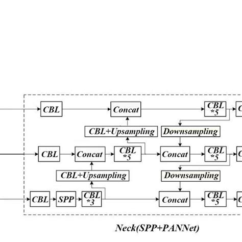 Yolo V4 Network Structure Download Scientific Diagram
