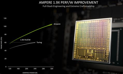 Nvidia Ampere Vs Turing GPU Architecture Comparison