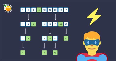 Fast Sorting With Quicksort
