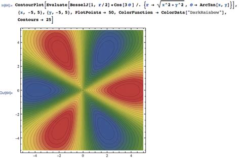 Is It Possible To Create Polar Countourplotlistcountourplot