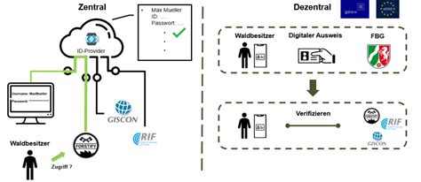 Bama Decentral Authentication And Authorization Of Digital Twins Within An Iot Infrastructure