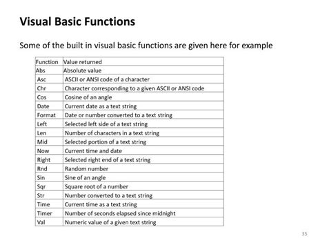 Ppt Visual Basic 60 Powerpoint Presentation Id2480442