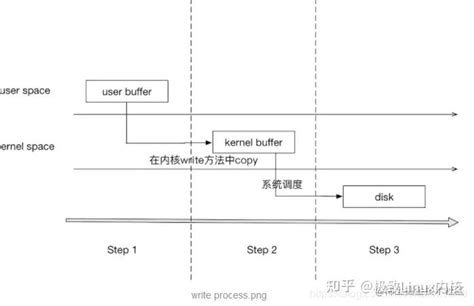 Linux Mmap内存映射取消映射linux加油站的博客 Csdn博客 Linux Mmap内存映射取消映射linux加油站的博客 Csdn博客