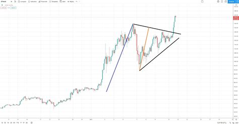 Ethereum Price Prediction We Should Not Discount A Run To 1 600 And
