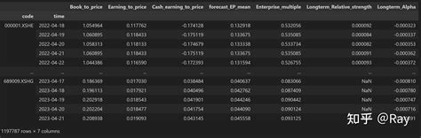 利用Python计算Barra CNE 四 知乎