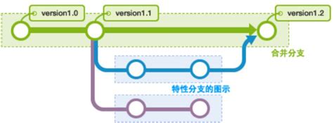 Git Null