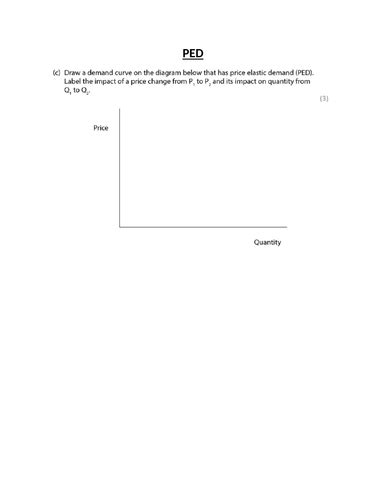Edexcel Igcse Economics 1 1 The Market System Teaching Resources