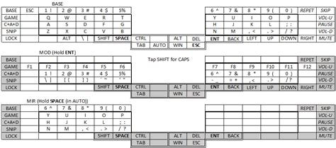 Autocad Key Binds R Ergomechkeyboards