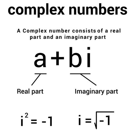 Is There Anything More Complex Than Complex Numbers ScienceABC