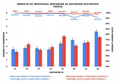 A Fundamental Statistics Self Learning Method With Python Programming