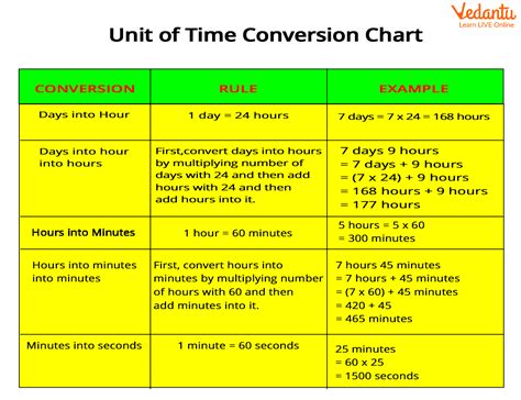 Understanding Time Intervals Definition Units And Examples