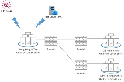 a real world case with cloud enterprise network cen alibaba cloud