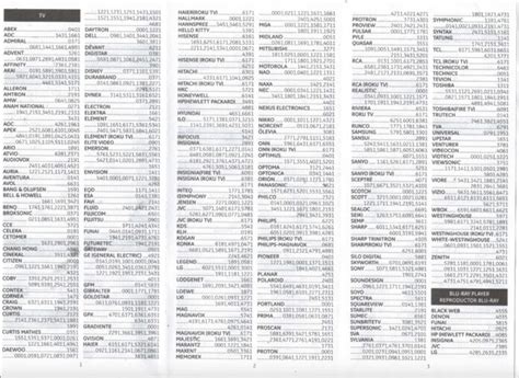 Ge Universal Remote Codes List And How To Program Remote