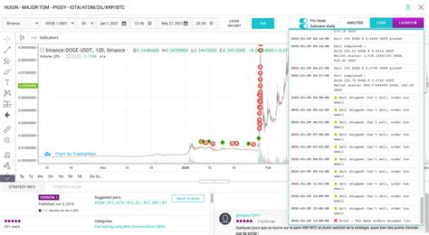 Les Différences Entre Backtest Et Live Trading