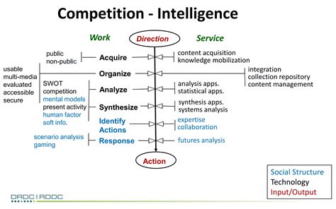 New Approaches To Knowlege Management Part 2 Ppt