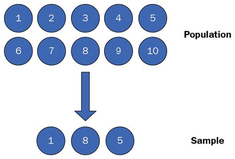 Building Statistical Models In Python