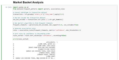 rusiru dananga on linkedin marketbasketanalysis datascience