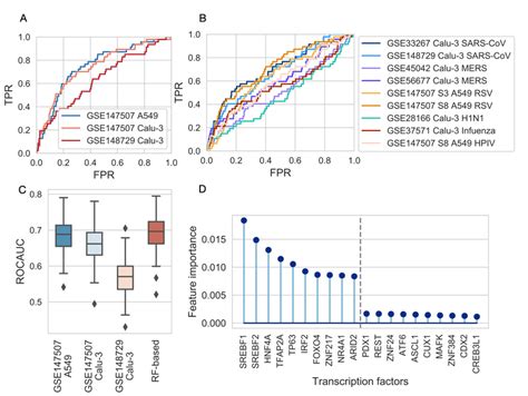 Evaluation Of Similarity Based And Machine Learning Based Models In