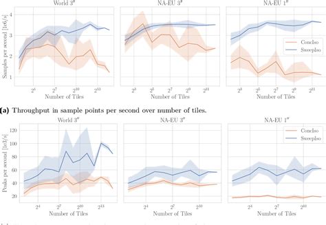 Figure 1 From A Sweep Plane Algorithm For Calculating The Isolation Of