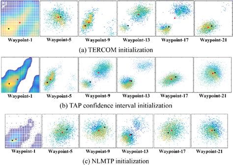 Particle Set Distribution Of Waypoints In The Initial Stage Of Tan