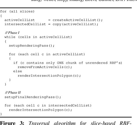 figure 3 from interactively visualizing procedurally encoded scalar