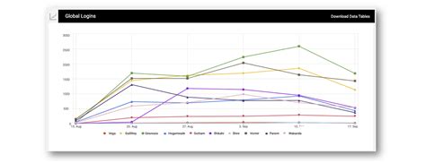 What Is Learner Analysis Learning Analytics Dimensions