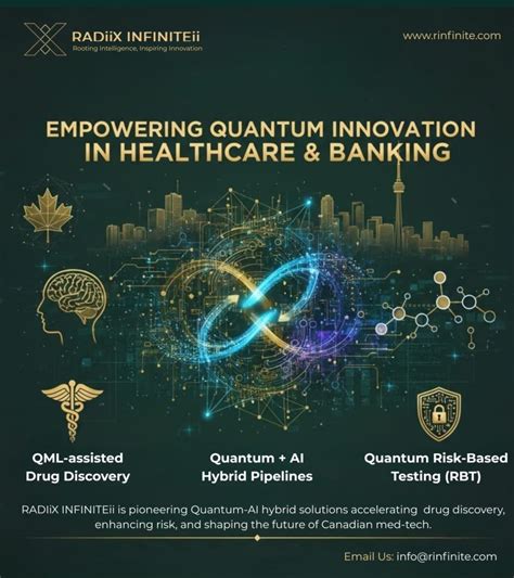 Quantumcomputing Ai Innovation Quantumai Healthcaretechnology