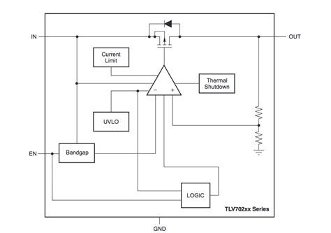 TLV Q Will The Output Be Pulled Up Higher Than V In This Case And Why Power