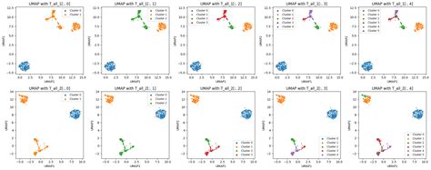Manifold Fitting And Clustering — Cellscope