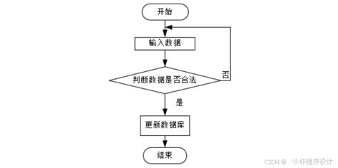 计算机毕设springboot荷城街道社区户籍管理信息系统 基于spring boot的荷城街道社区户籍信息管理系统设计与实现 荷城街道社区