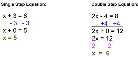 Solving Single And Double Step Equations Lesson Math Goodies