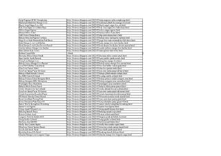 1000+ Links | DOCX