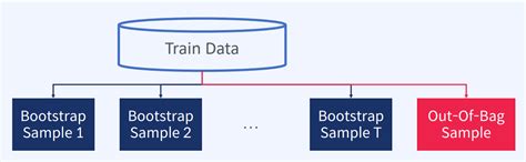 Ensemble앙상블 And Random Forest랜덤 포레스트
