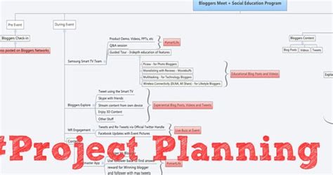 Basics Of Project Planning Management Software Engineering