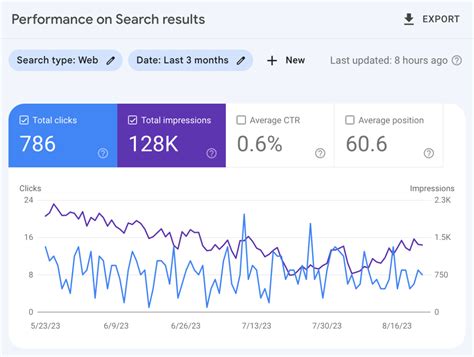 Best 9 Free Content Analysis Tools For Seo Tested And Approved