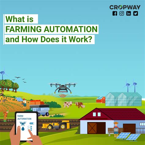 what is farming automation and how does it work cropway