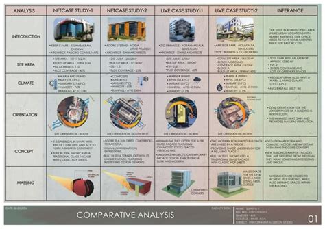 Comparative Analysis Of Office Design Functionality Flexibility And Sustainability Pdf