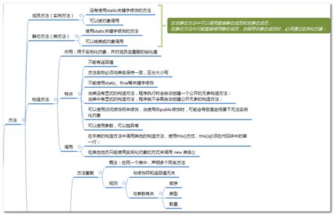 Java学习笔记（第二课 方法）out Onew Out Csdn博客
